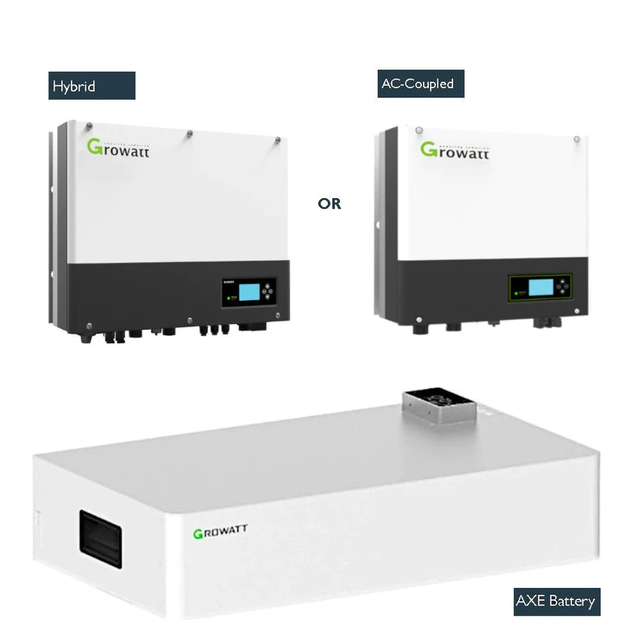 GivEnergy 5kw Hybrid Inverter + 9.5kw Battery Storage – Solar Battery Group